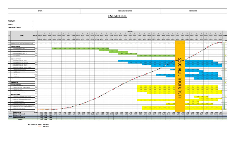 Proyek Time Schedule dan Realisasi | PDF | Telecommunications ...