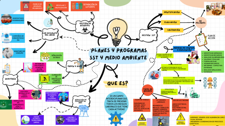 Planes y Programas SST y Medio Ambiente | PDF | Residuos | Reciclaje