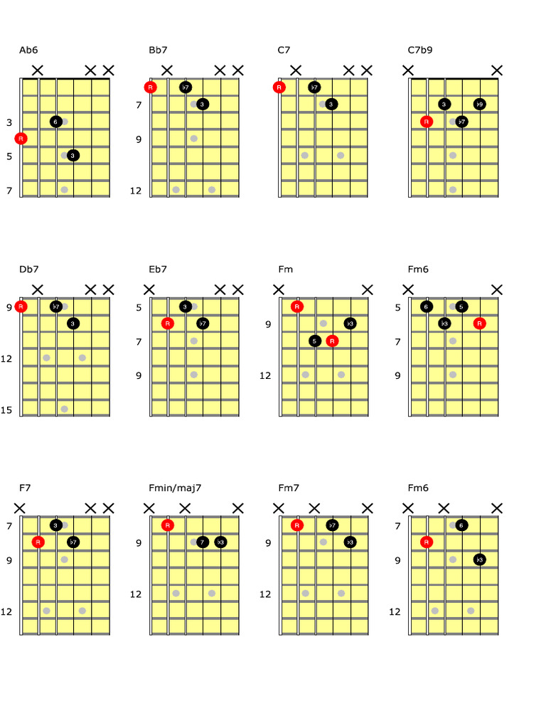 Caravan Chords | PDF