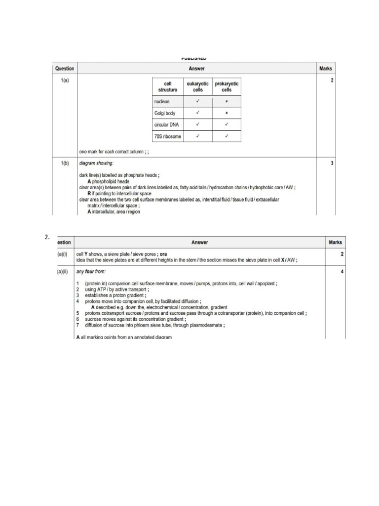 As Biology Mock p2 Ms | PDF