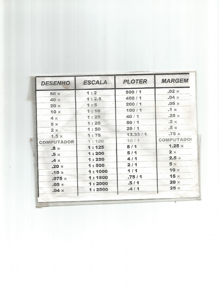 Tabela de Escala | PDF