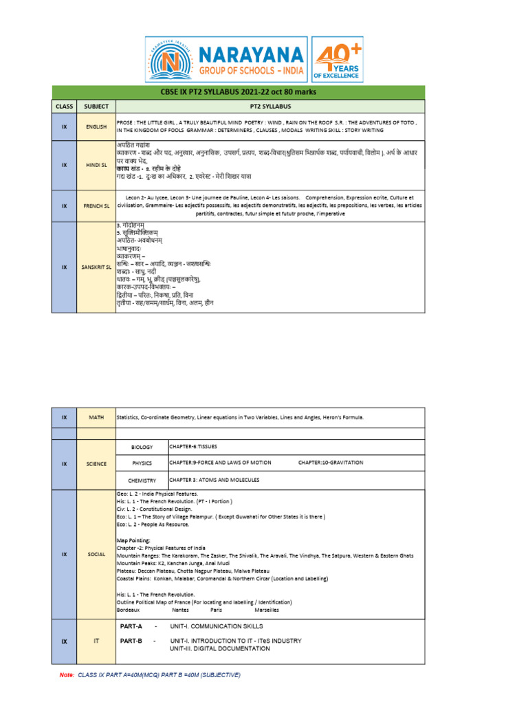 Final Cbse Ix Pt2 Syllabus Oct 2021 | PDF | Mathematics