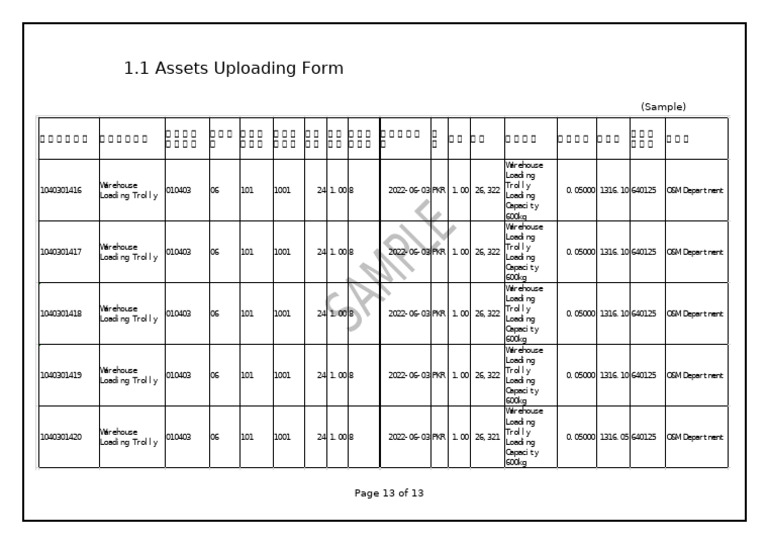 Fixed Assets Management Manual | PDF