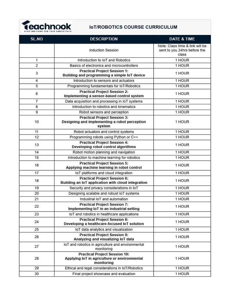 IoT and Robotics Course Curriculum | PDF | Internet Of Things | Robotics