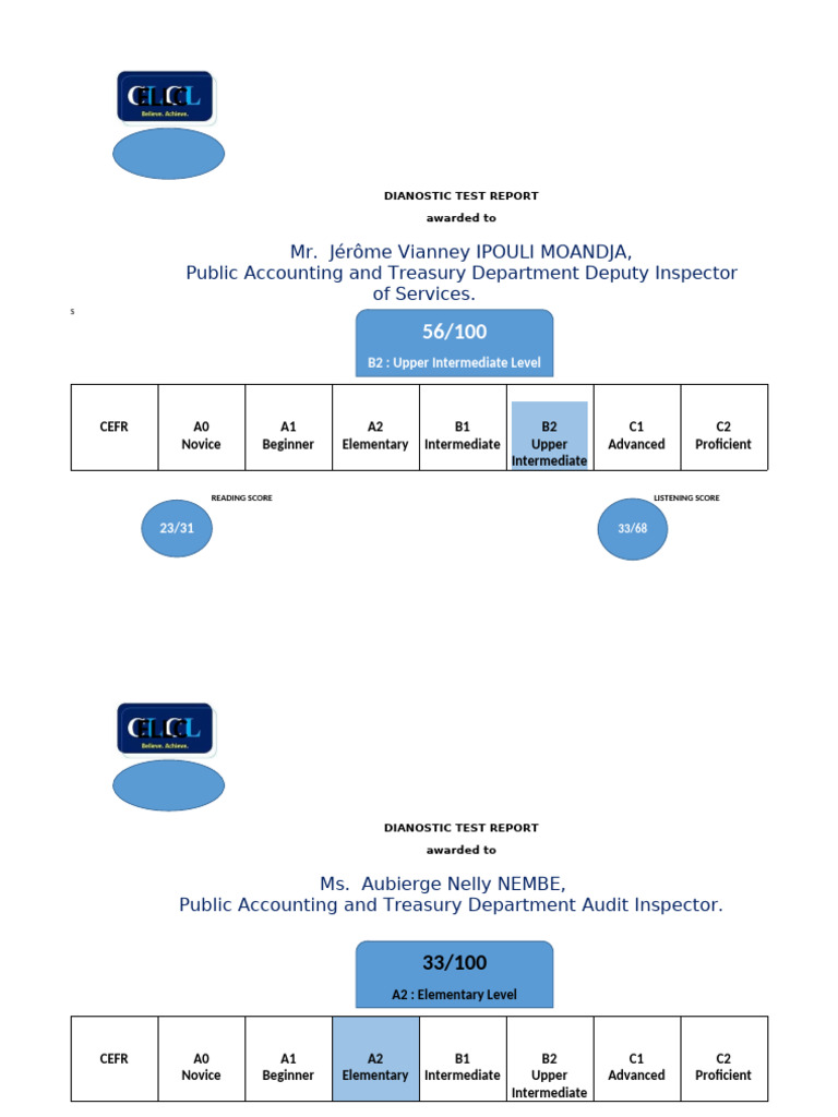Diagnostic Test Results for Inspectors | PDF | Language Education ...