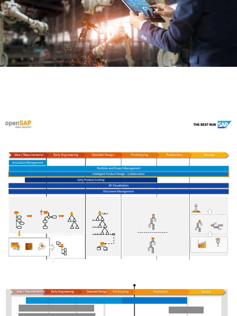 OpenSAP Plm1 Week 04 All Slides | PDF | Simulation | Engineering