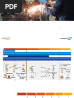 Configuring Flexible Workflow For Purchase Requisition in SAP Fiori ...
