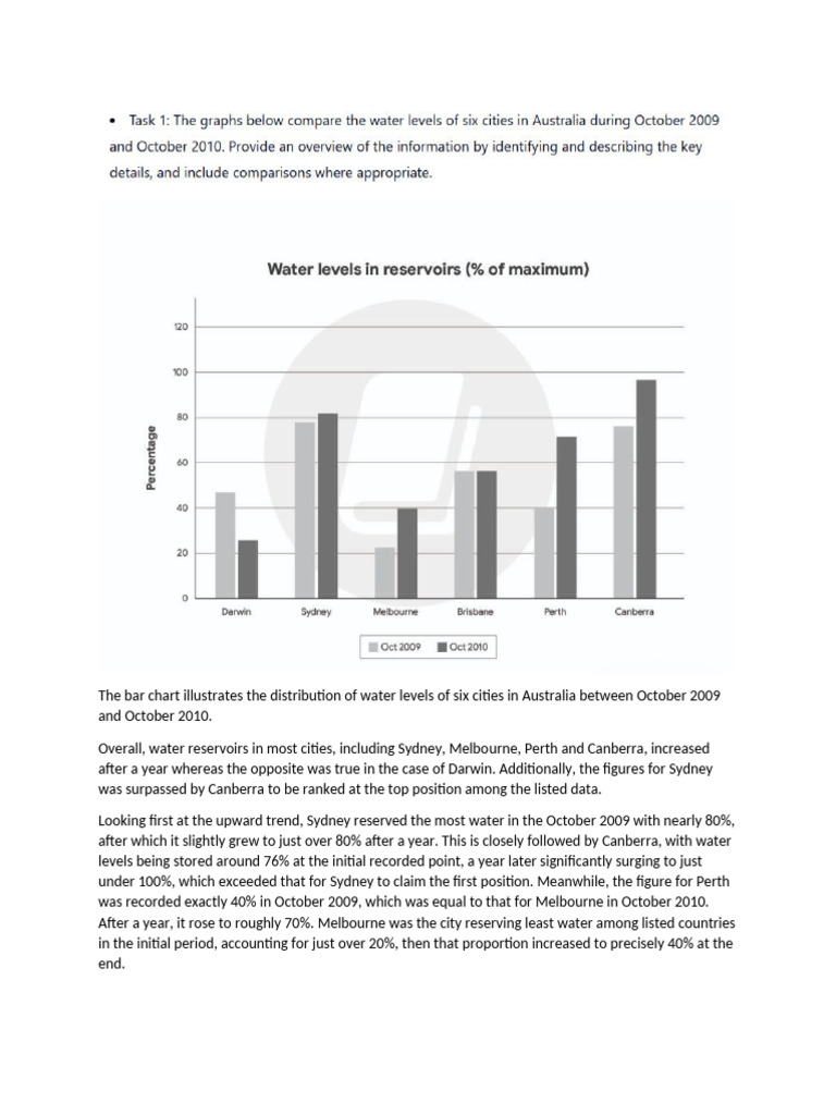 The Bar Chart Illustrates The Distribution of Water Levels of Six ...