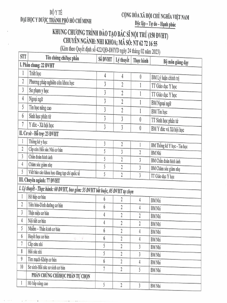 BSNT 2022-2025 Nhi Khoa | PDF