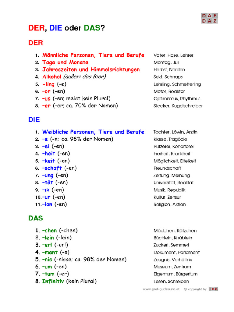 Aw Grammatik Genusregeln 1 | PDF