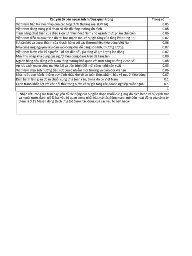 Ma Tran EFE Masan TiengViet | PDF