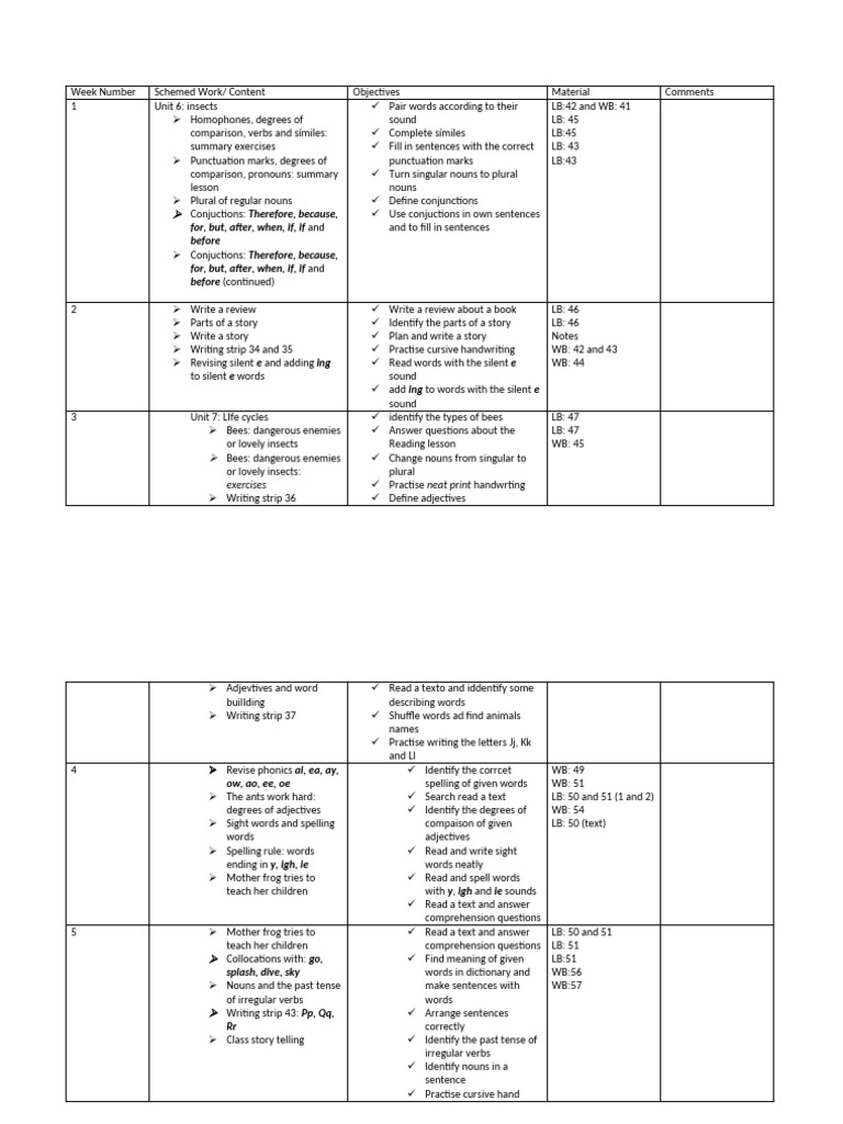 Grade 3 English Term 3 Plan | PDF | Part Of Speech | Grammatical Number