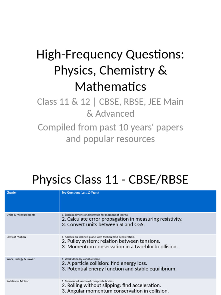 High Importance Questions Study Plan | PDF | Chemical Equilibrium | Force