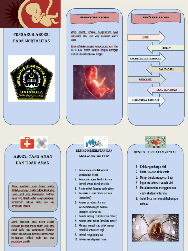 Leaflet Pengaruh Aborsi Pada Mortalitas | PDF