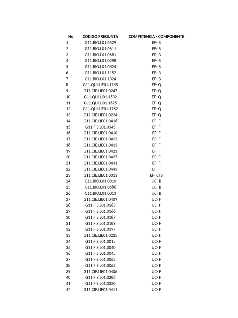 Cienicias Undecimo | PDF | Sistema | Importar