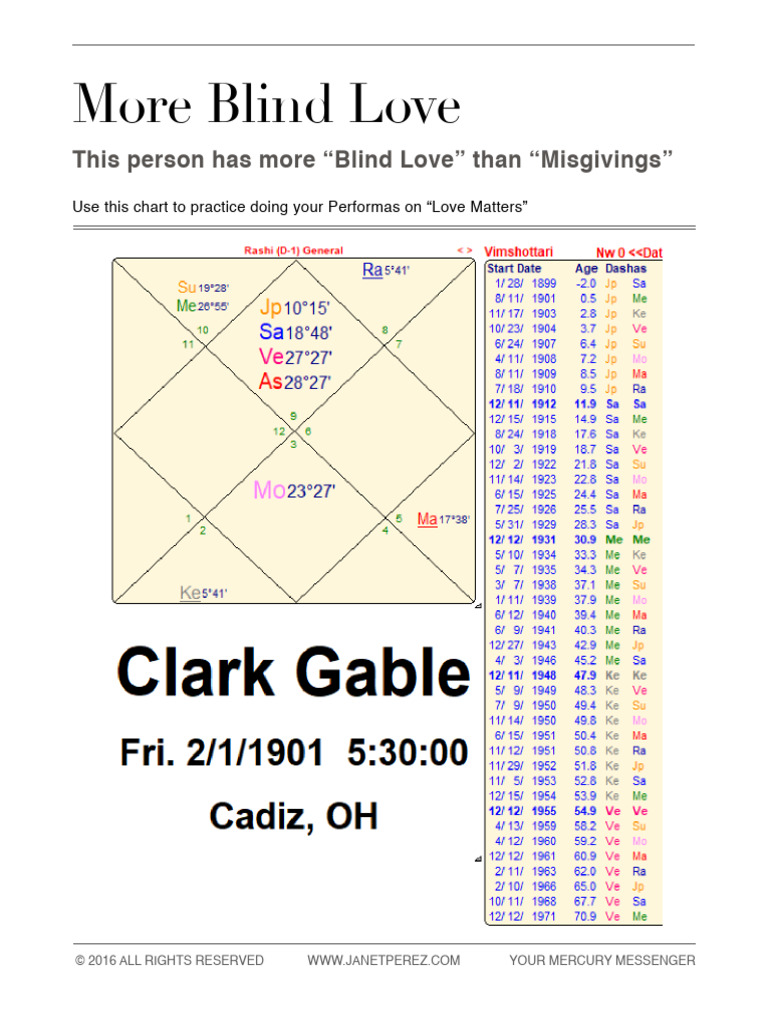 3.2 Clark Gable | PDF