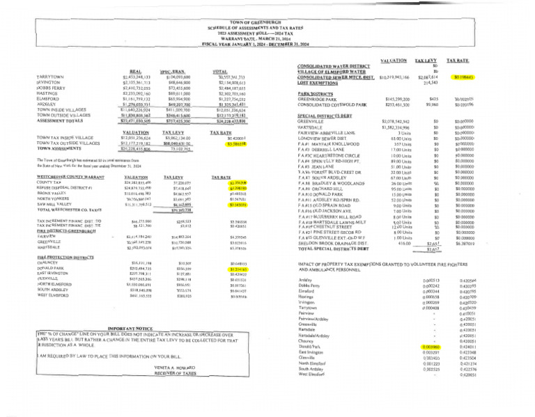 Town 2024 Tax Rate Sheet | PDF | Taxes | Government Finances