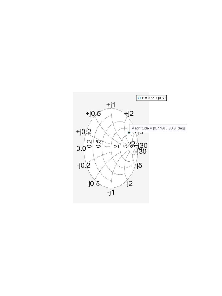 Smith Impedance | PDF