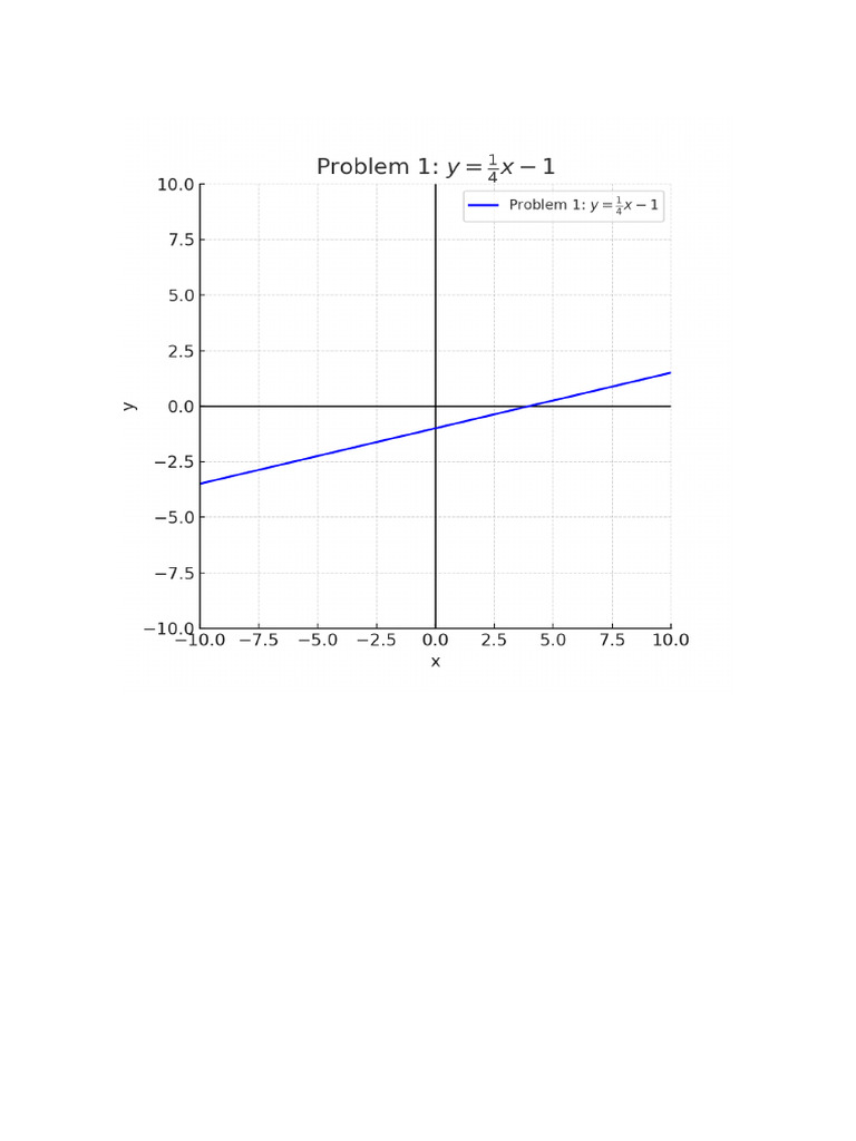 Graphs - Problems - 1 - To - 6 5 | PDF
