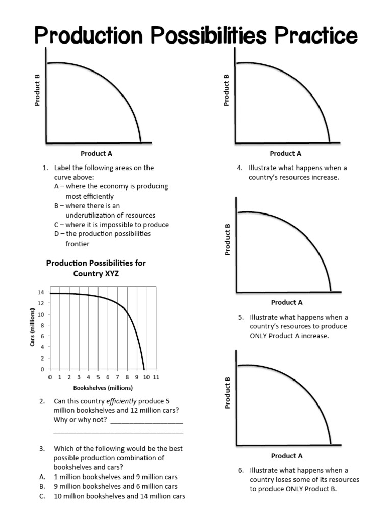 PPC Worksheet and Answer Key | PDF