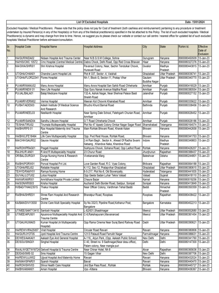 Excluded Hospitals List 2024 | PDF | Punjab