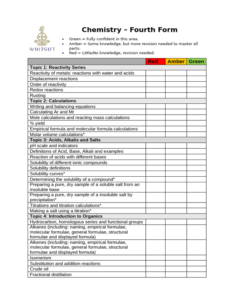 Chemistry - Fourth Form | PDF