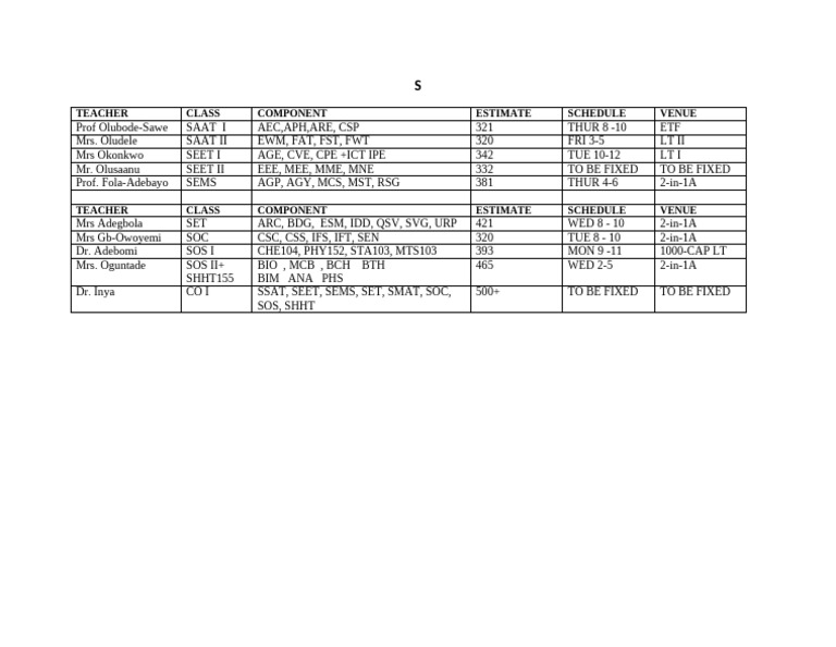 Course Allocation Gns 101.2019.2020 | PDF