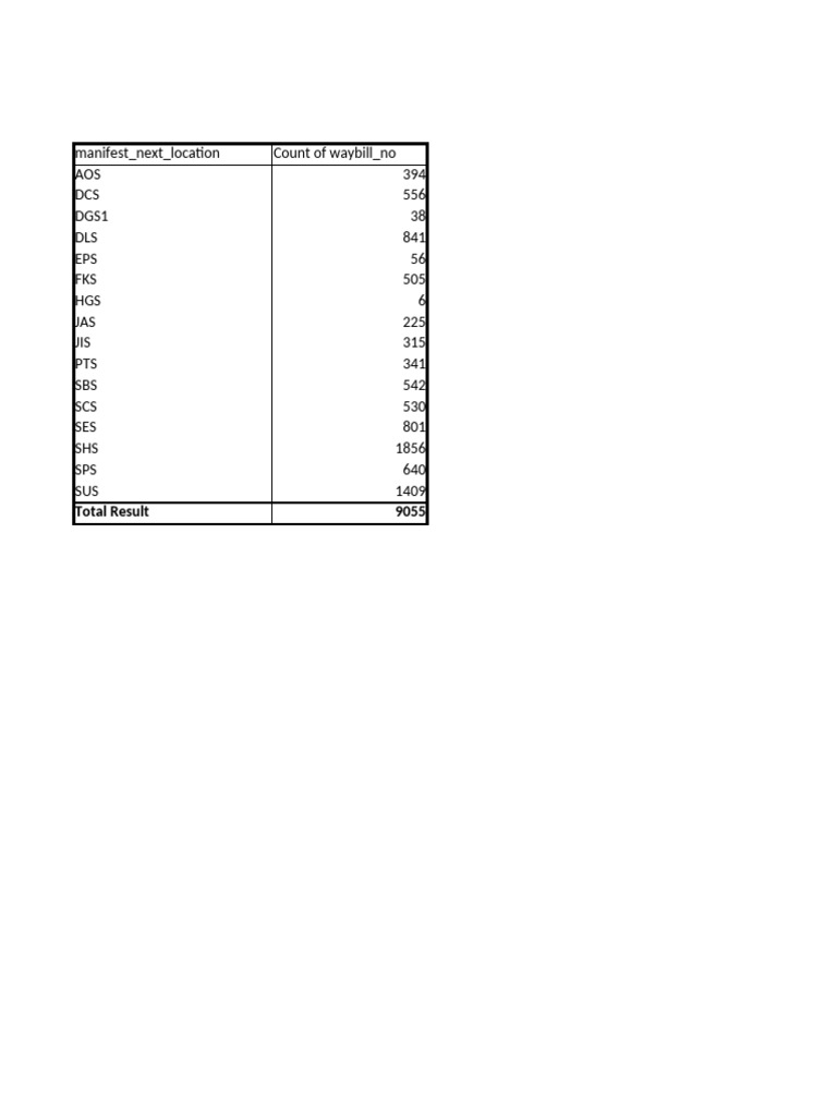 Manifest Report E39fe9f3 6eaf 48d8 b31f 829c0a5918b7 | PDF