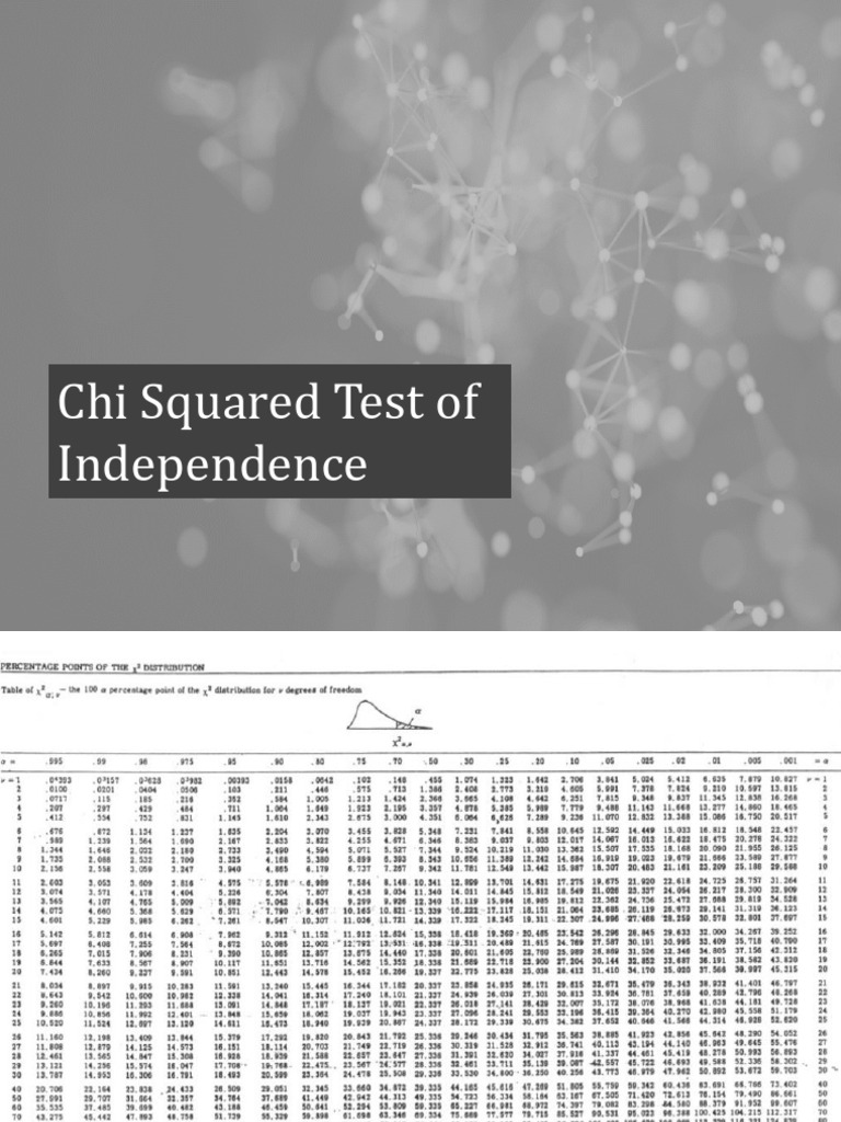 Unit 7B-Chi-Squared Test of Independence Slides-1 | PDF | Chi Squared ...
