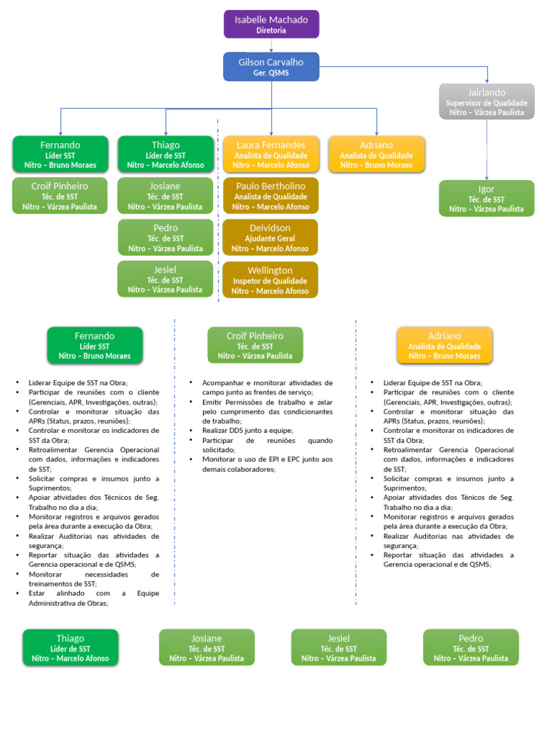 Mapa de Atividades - Equipe QSMS | PDF