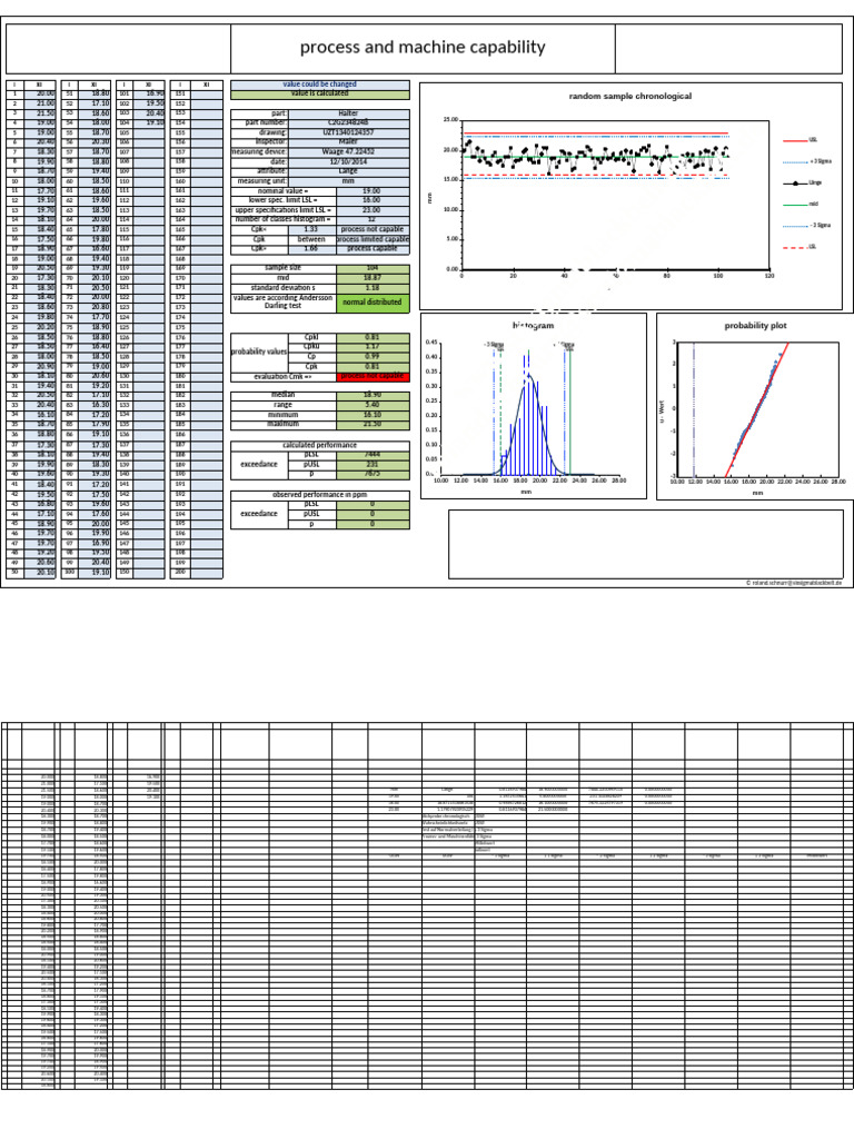 Process Capability Template 20190919e v1-1 | PDF | Methodology | Statistics