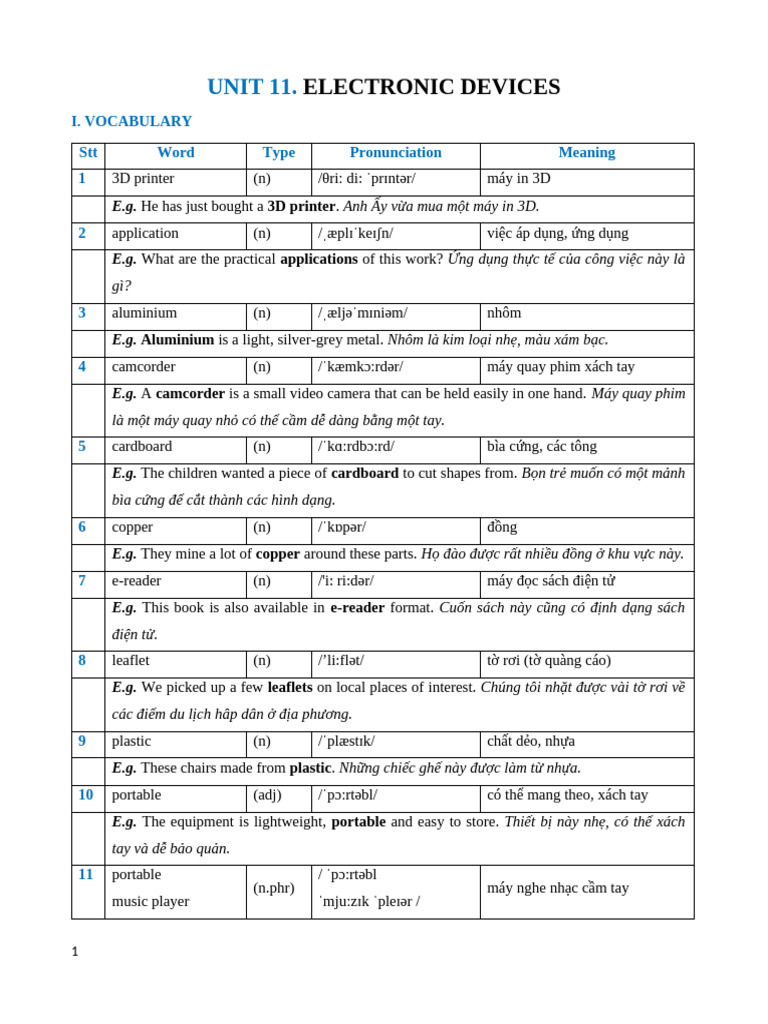 Unit 11. Electronic Devices | PDF