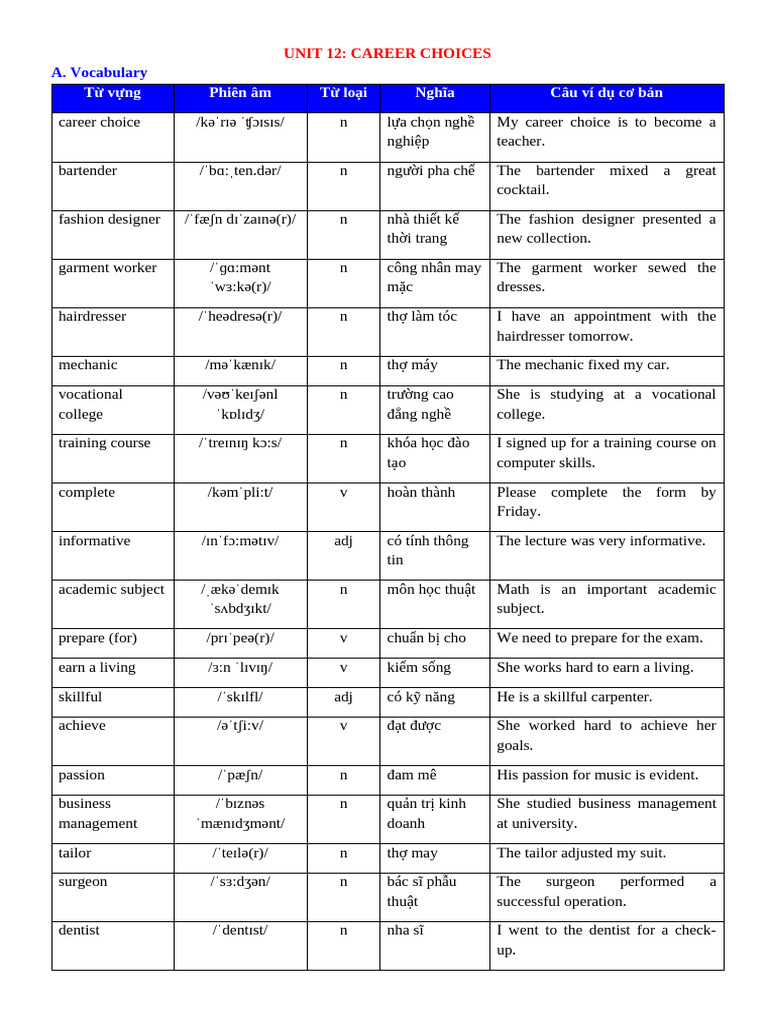 Unit 12 - Career Choices - E9 - Key | PDF