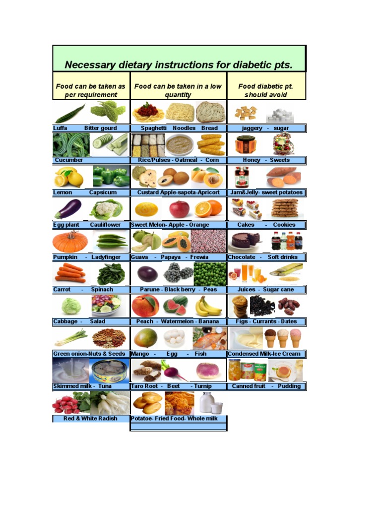 Dietary Chart For Diabetics | PDF