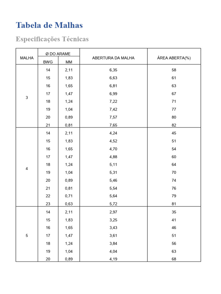 Spécifications Techniques des Malhas | PDF