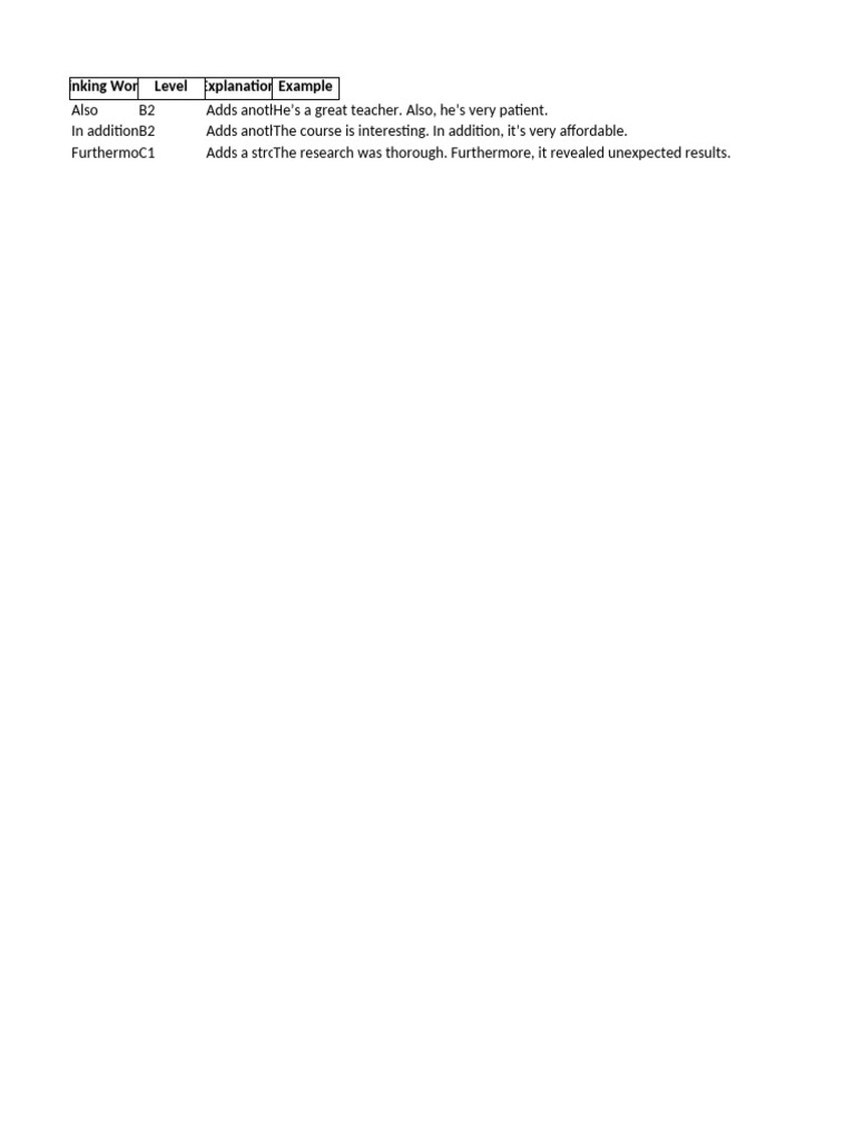 B2 and C1 Linking Words Guide | PDF