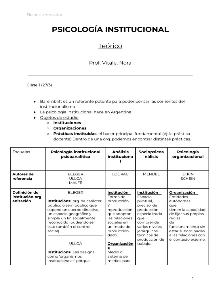Teórico - PS. INSTITUCIONAL | PDF | Institución | Psique (psicología)