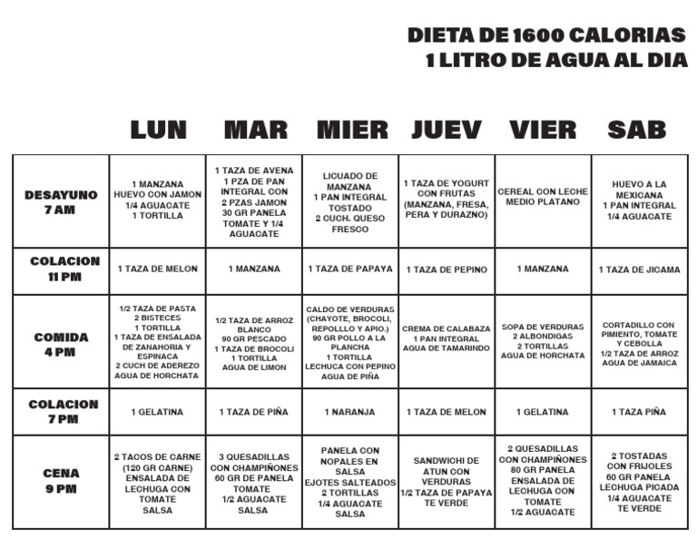 Plan de Comidas 1600 Calorías Semanal | PDF | ensalada | Cocina