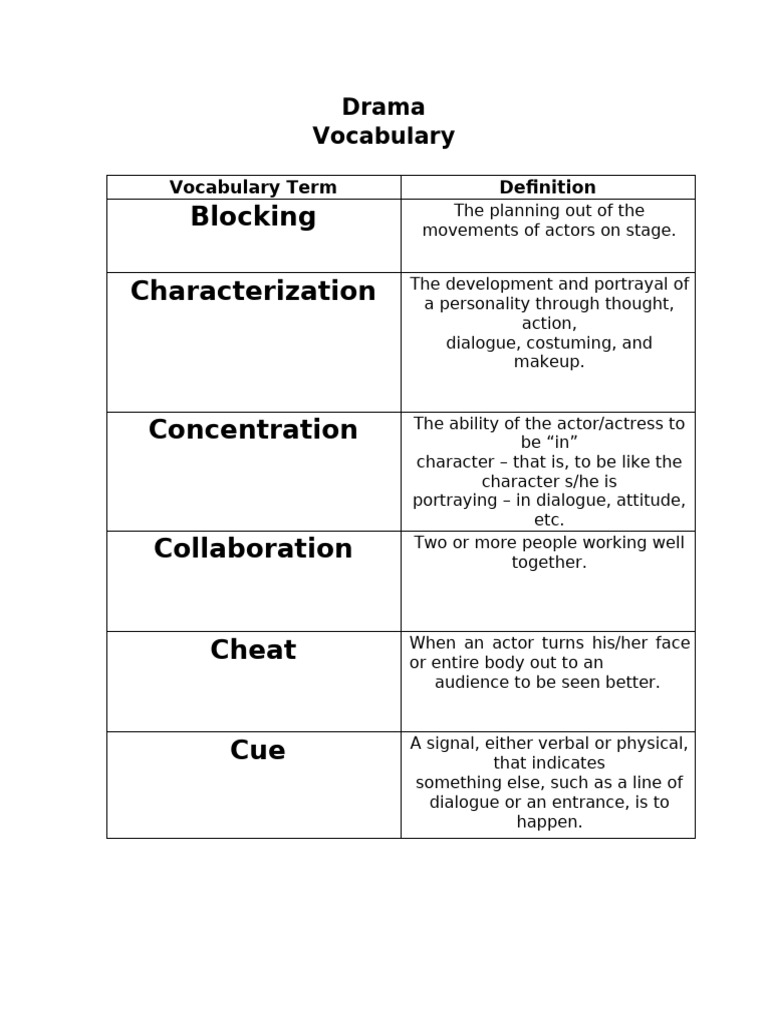 Drama Vocabulary Essentials | PDF