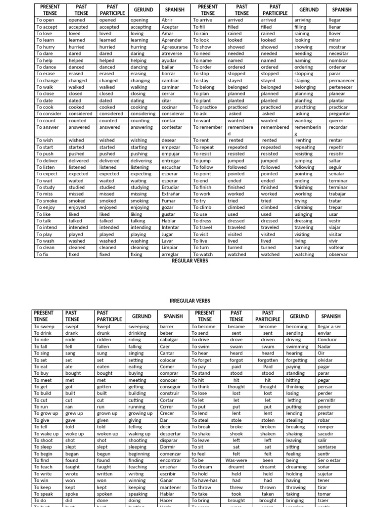 Lista de Verbos Mas Comunes | PDF | Semantic Units | Linguistic Morphology