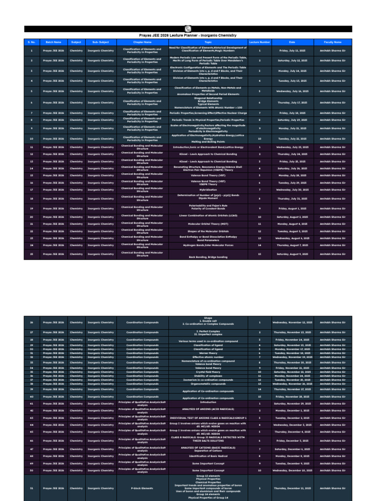 Lecture Planner - Inorganic Chemistry - Prayas JEE 2026 | PDF ...