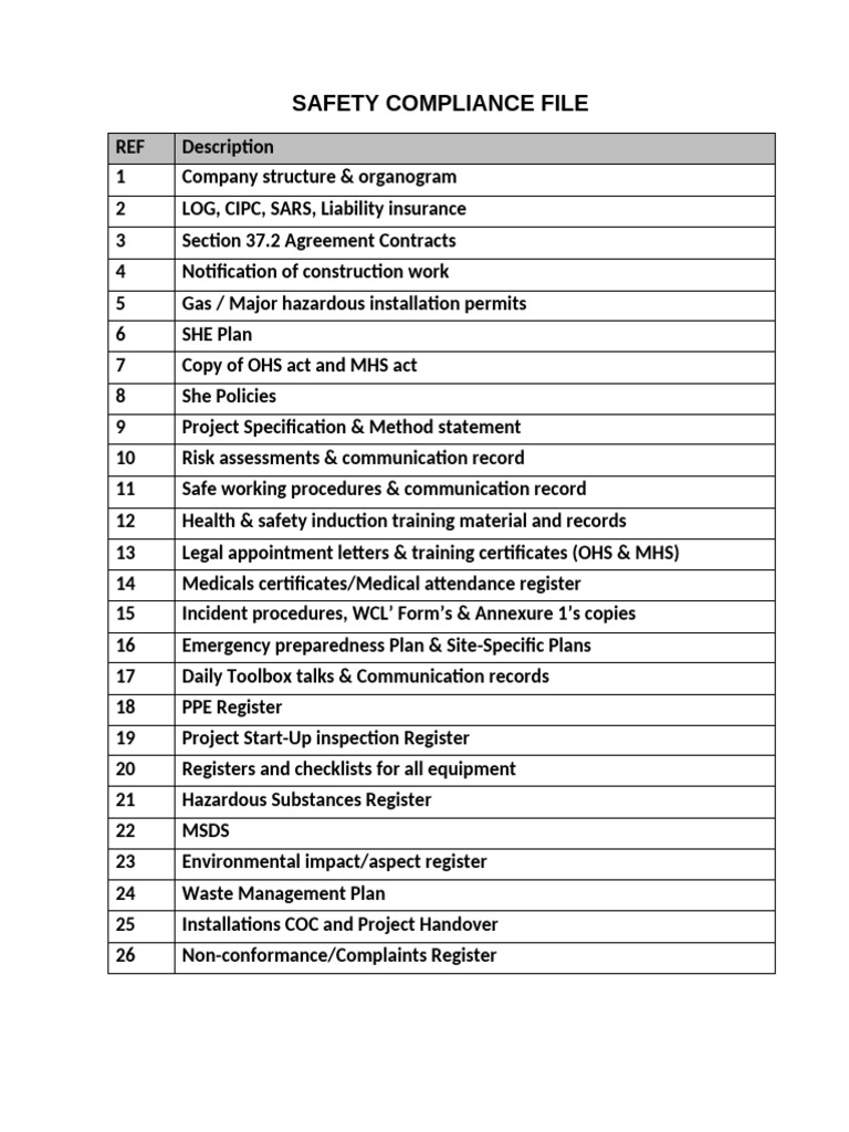 High Risk Safety File INDEX Compliance | PDF