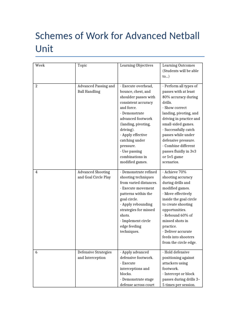 Netball Schemes of Work and Term Overview | PDF | Ball Games | Team Sports