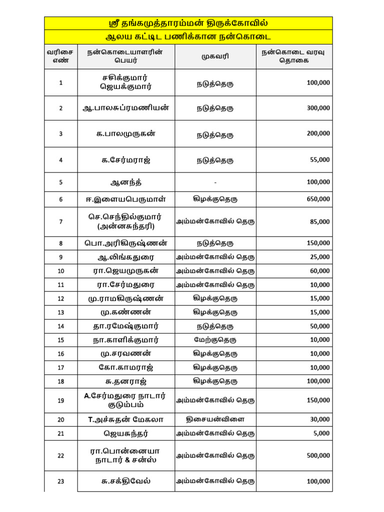 Donation Paid PDF 03.06.2025 | PDF