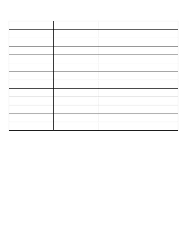 TTRPG Zombie Skill Table ENG | PDF