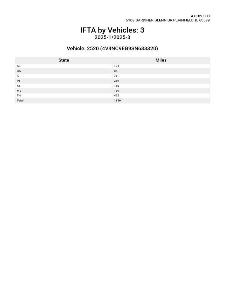 IFTA by Vehicles: 3: 2025-1/2025-3 Vehicle: 2520 (4V4NC9EG9SN683320) | PDF