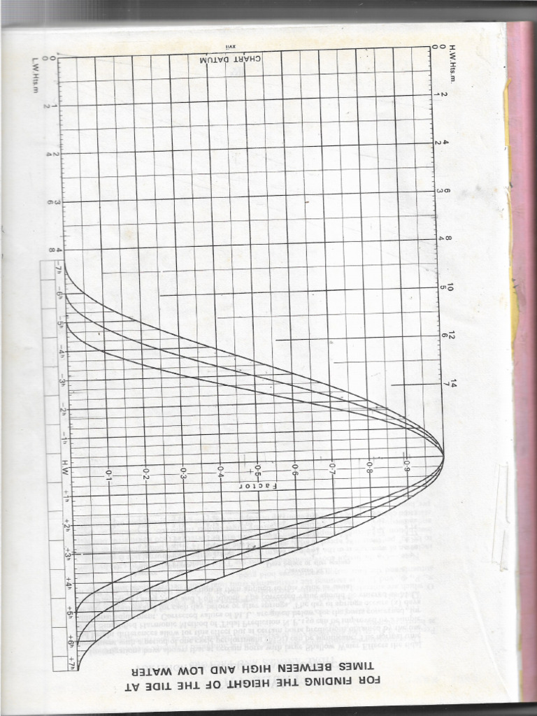 Tide Graph Vol-2,3 | PDF