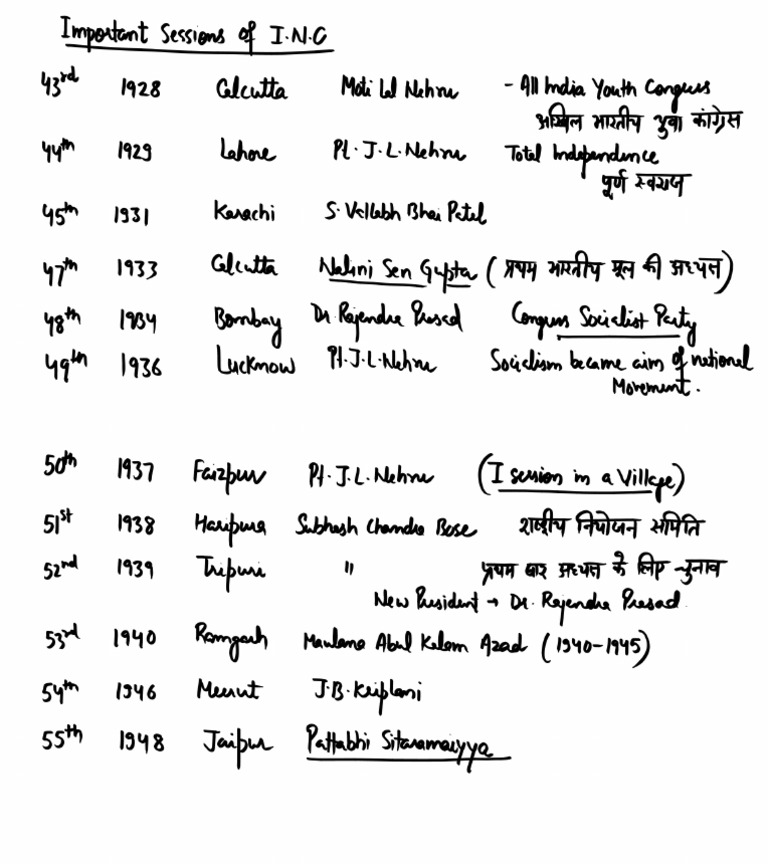 Class-6 Congress Sessions-2 462492 Crwill | PDF