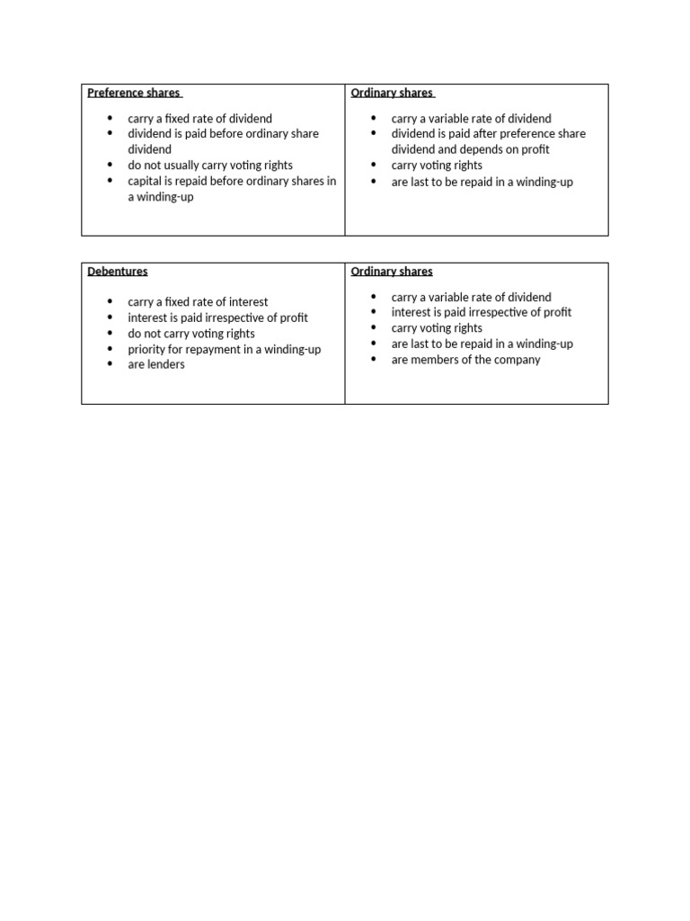 Ordinary Preference Debenture | PDF
