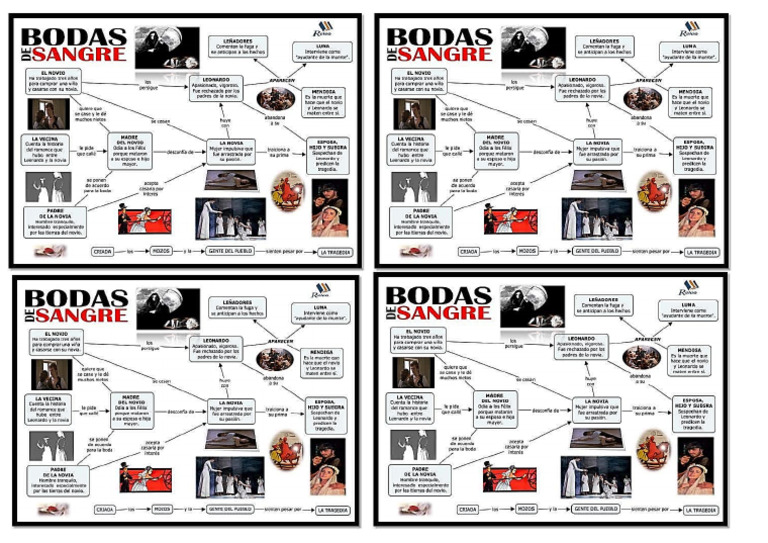 Bodas de Sangre | PDF